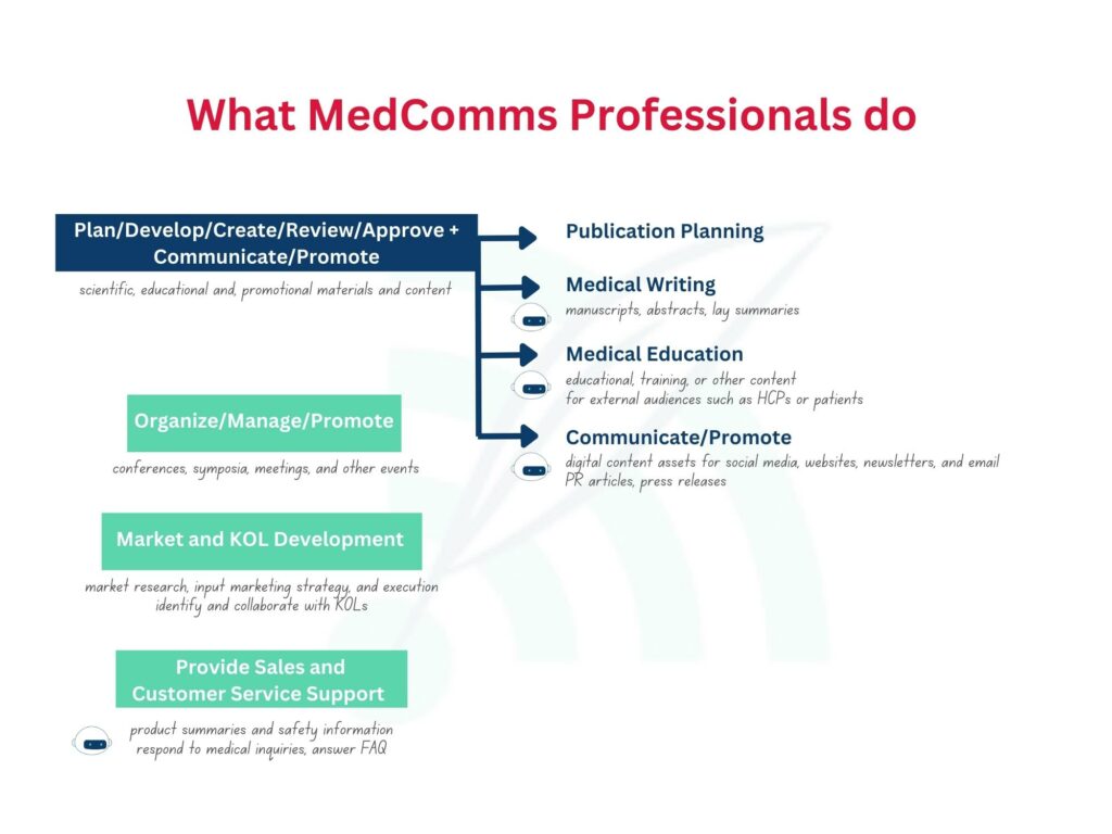 Generative AI in medcomms - an opportunity unfolding