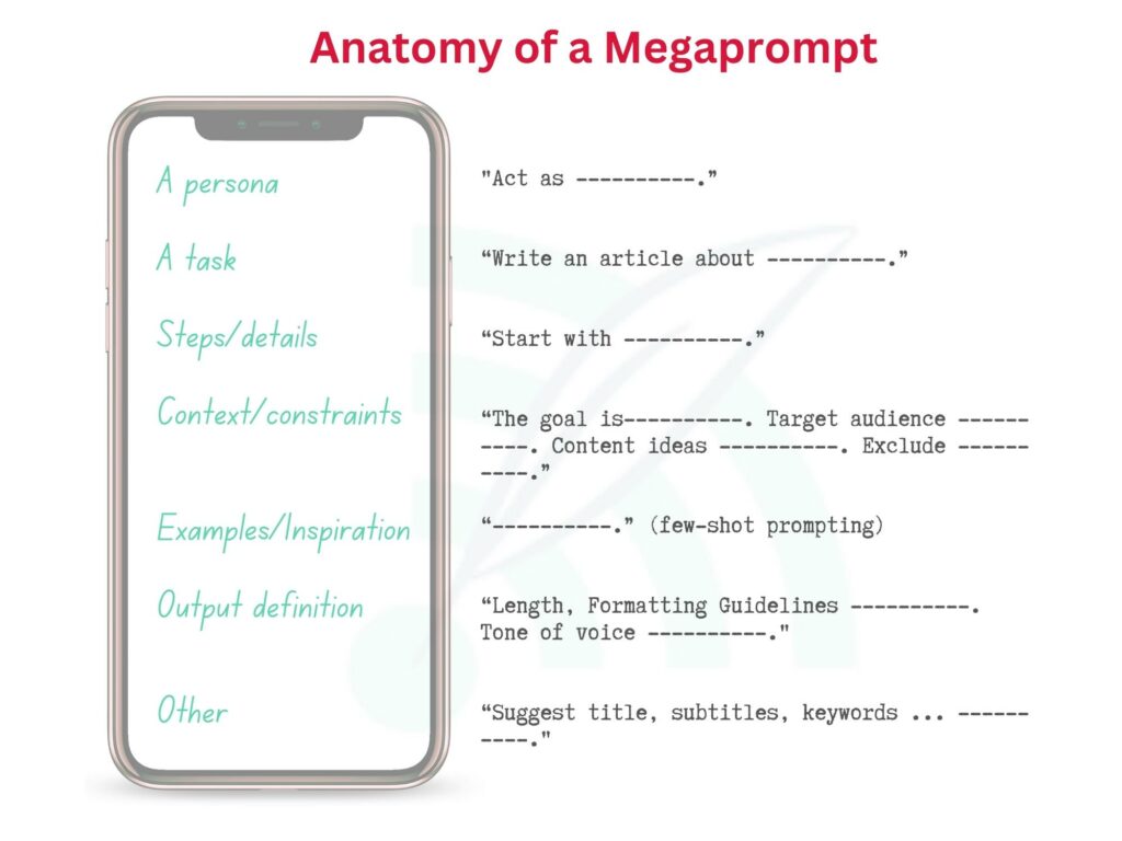 Prompt Engineering and Beyond: It’s the Human Touch that Powers ...