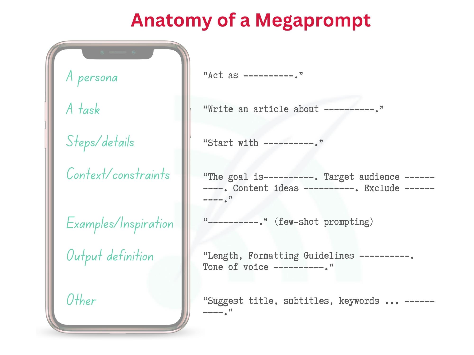 Prompt Engineering and Beyond: It’s the Human Touch that Powers ...